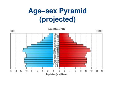 Ppt Chapter 15 Powerpoint Presentation Free Download Id 5827496