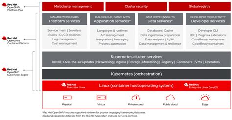 16 best container orchestration tools and services in 2023