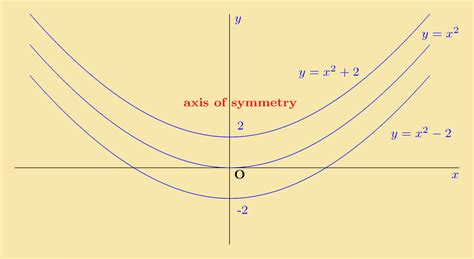 y ax2 bx c graph 711997 y ax2 bx c graph nyosspixq214