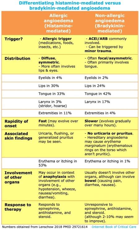 Unraveling The Complexities Of Angioedema A Comprehensive Guide Ask