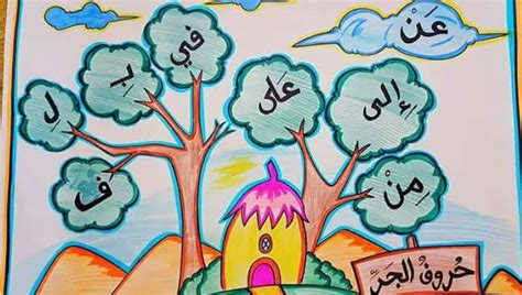 وسيلتي التعليمية وسيلة تعليمية لتعلم حروف الجر وسيلة تعليمية لتعلم حروف