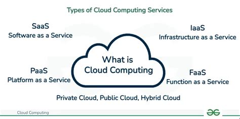 What Is Cloud Computing Geeksforgeeks