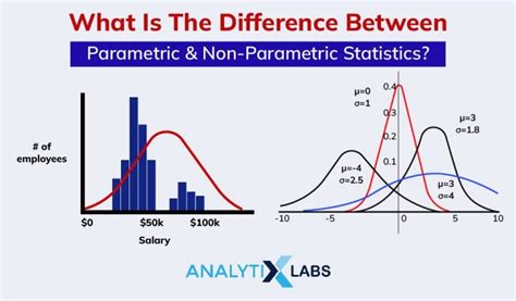 Parametric And Non Paramtric Test In Statistics