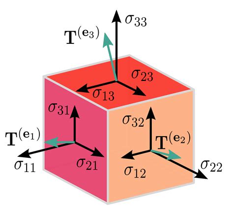 tensorflow tutorial for beginners what is tensorflow