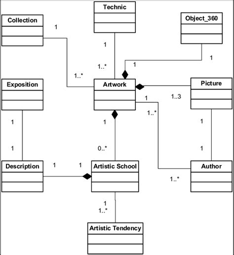 class diagram of object oriented database from virtual mac download