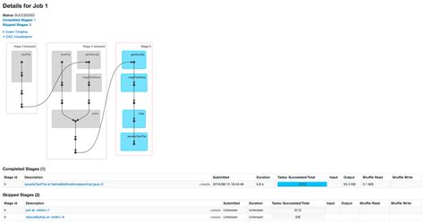 monitoring spark applications 6 3 x cloudera documentation