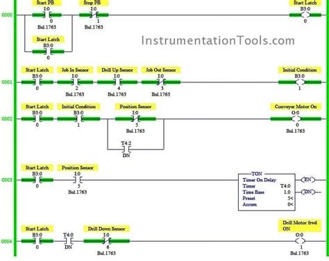 drilling process using plc program instrumentationtools artofit