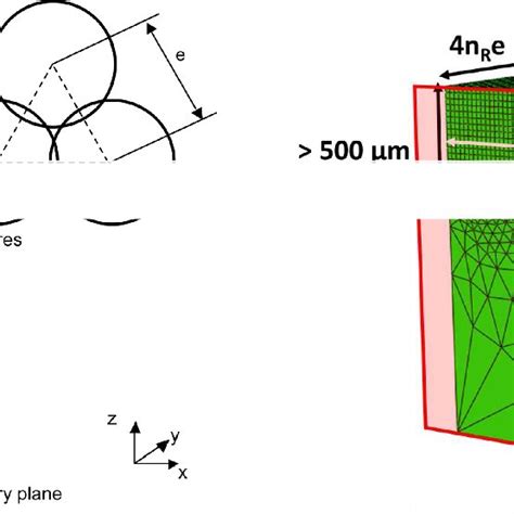 dimensions and finite element mesh of the shot peened block n r 2 in