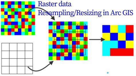 raster file resampling resizing using arc gis youtube