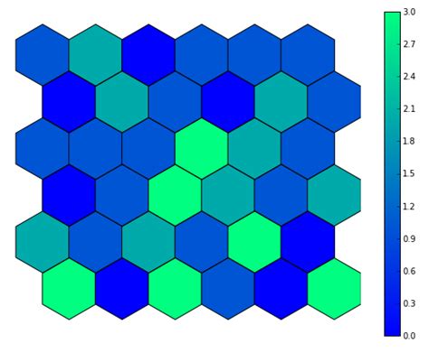 module hexagonal self organizing map in python stack overflow