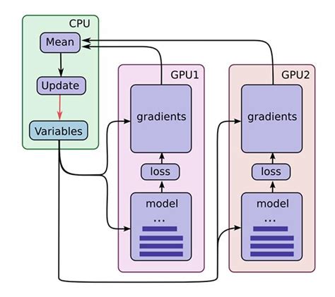 tensorflow2 0中的tf keras和keras的区别？为什么要用tf keras？ 每日头条
