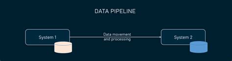 what is data pipeline components types and use cases laptrinhx