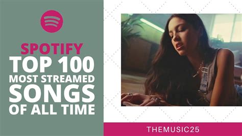 Spotify Top 100 Most Streamed Songs Of All Time [november 2023] [road