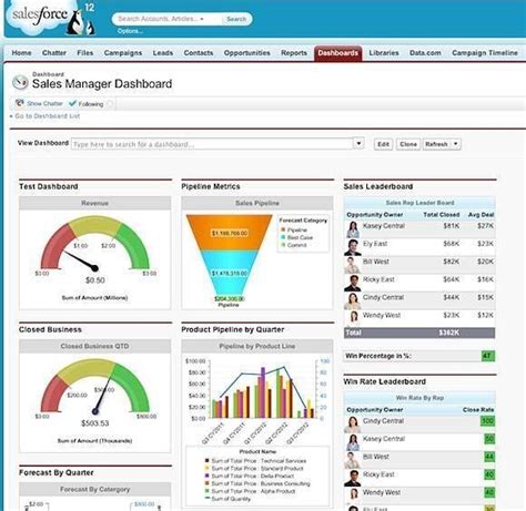 screenshot of sales dashboard from oracle fusion crm user interfaces