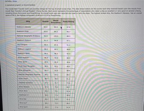 Solved A Determine An Estimated Regression Equation That