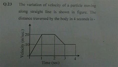 The Variation Of Velocity Of A Particle Moving Along Straight Line Is
