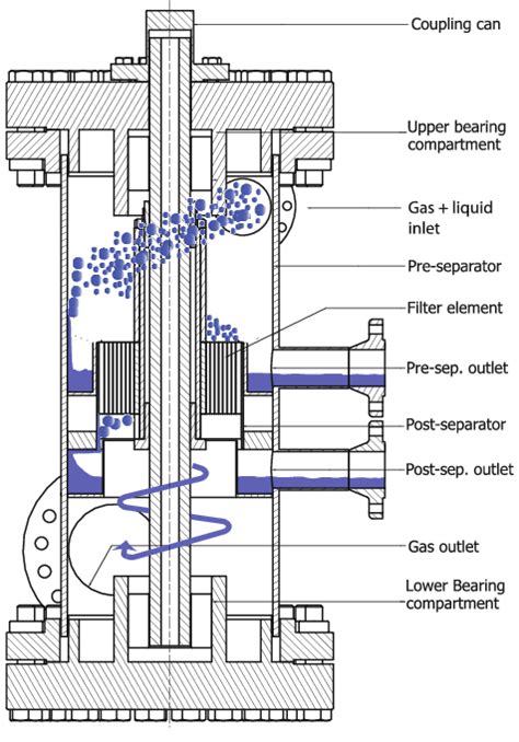 Schematic Drawing Of The Rotational Particle Separator Download
