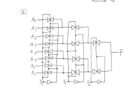 8x1 Mux Logic Diagram 8x1 Mux Logic Diagram Wiring Diagram Schemas