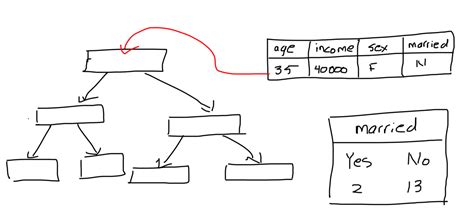 random forest in r a tutorial on how to implement the… by cory