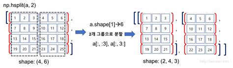 파이썬 데이터 사이언스 cheat sheet numpy 기초 기본