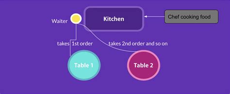node js the complete guide to build restful apis codeztech