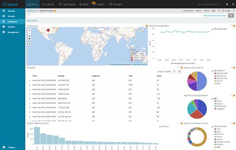 kibana dashboard templates tutore master of documents