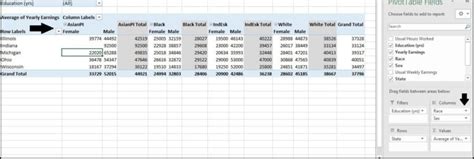 pivot tables in excel analytics tuts