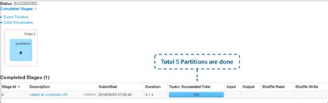 apache spark architecture distributed system architecture explained