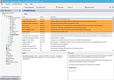 sql server performance monitoring tool features minidba