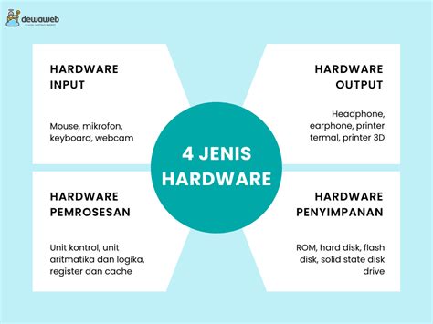 Pengertian Peripheral Fungsi Cara Kerja Jenis Dan Con