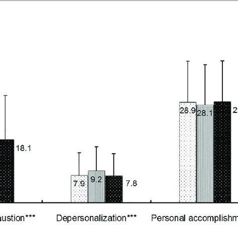 multiple logistic regression of factors associating with smoking in