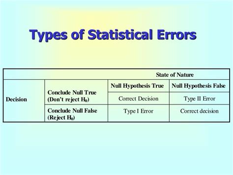 ppt formulating the hypothesis powerpoint presentation free download