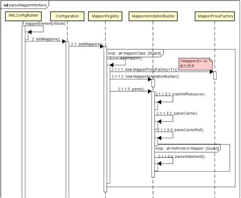deep analysis of mybatis3 x source code 1 environment preparation and
