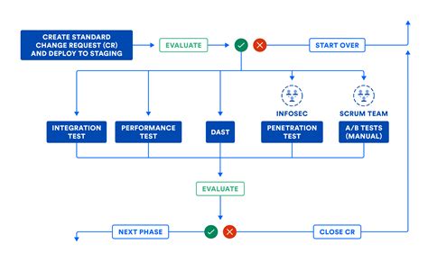 continuous delivery pipeline 101 atlassian