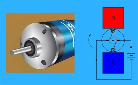 motor dc pengertian prinsip kerja komponen kelebihan