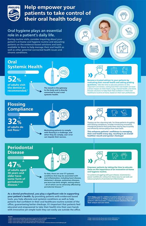 Celebrate World Oral Health Day Decisions In Dentistry