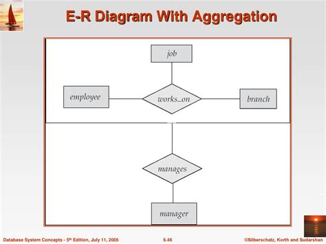 aggregation in use case diagram