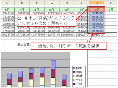 3 3 エクセルのグラフに項目や系列を追加しよう [エクセル（excel）の使い方] All About