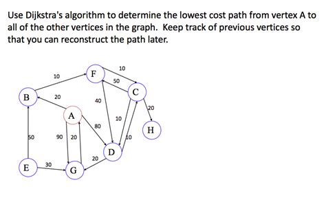 solved use dijkstra s algorithm to determine the lowest cost