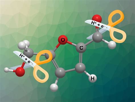 Understanding Electrochemical Hydrogenation And Hydrogenolysis