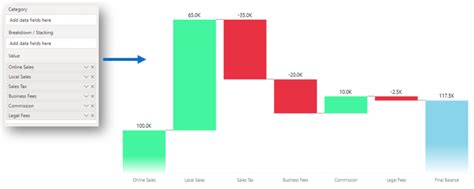 top n annotations stacking and latest features waterfall power bi visual