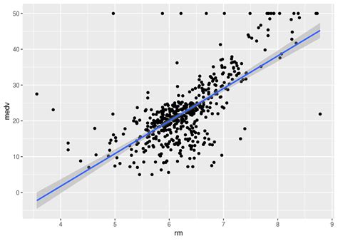 2 Linear Regression Machine Learning Algorithms Guide