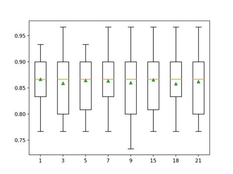 knn imputation for missing values in machine learning