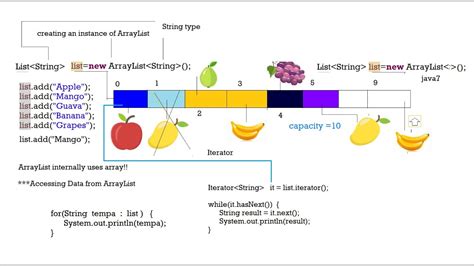 arraylist linkedlist vector copyonwritearraylist in collection