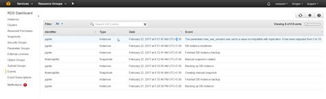 in place upgrade of postgres database using amazon rds