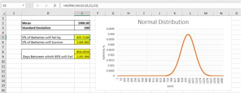 how to use excel normv function