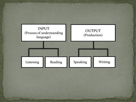 Input And Output