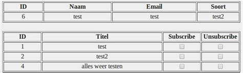 php while loop to insert values into database stack