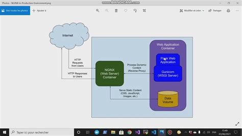dockerizing flask with gunicorn and nginx part 1 youtube
