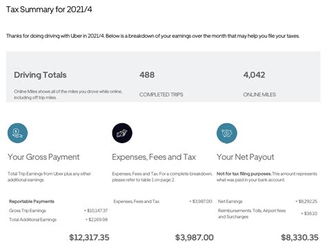 How Much Do Uber Drivers Make Average Pay Rates For 2024